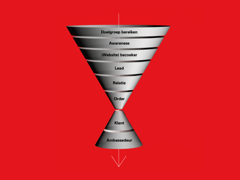 Funnel | Wat is het en waarom is het waardevol?